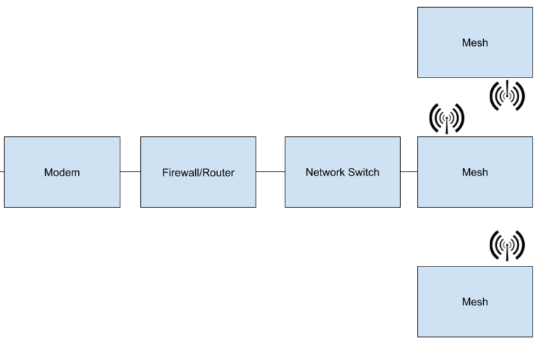 Modem vs Router vs Firewall: Key Differences Explained